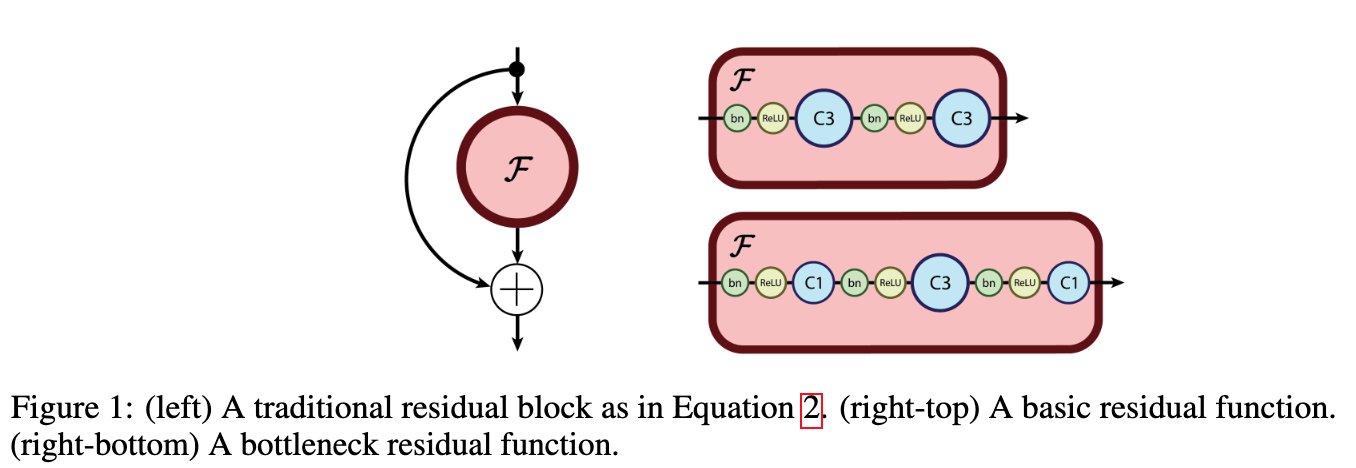 [P] The Reversible Residual Network | Ricky Cheng